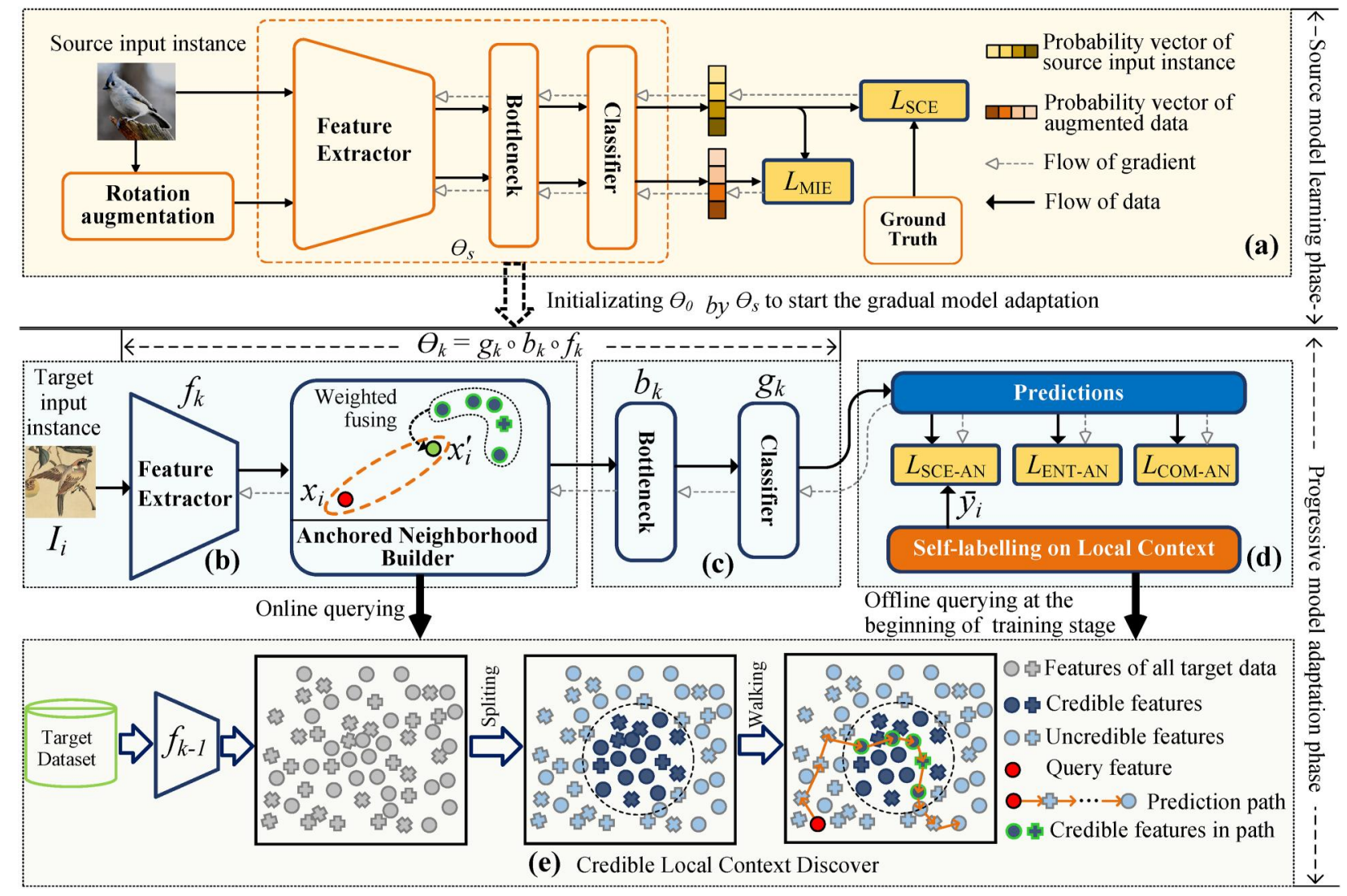 Weakly supervised referring expression grounding via target-guided knowledge distillation